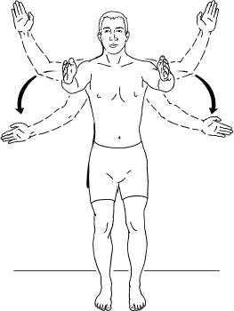 Horizontal Abduction Degrees
